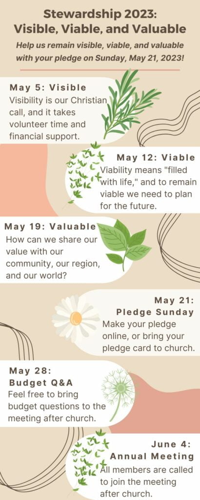 Stewardship 2023: Visible, Viable, and Valuable - NHCC